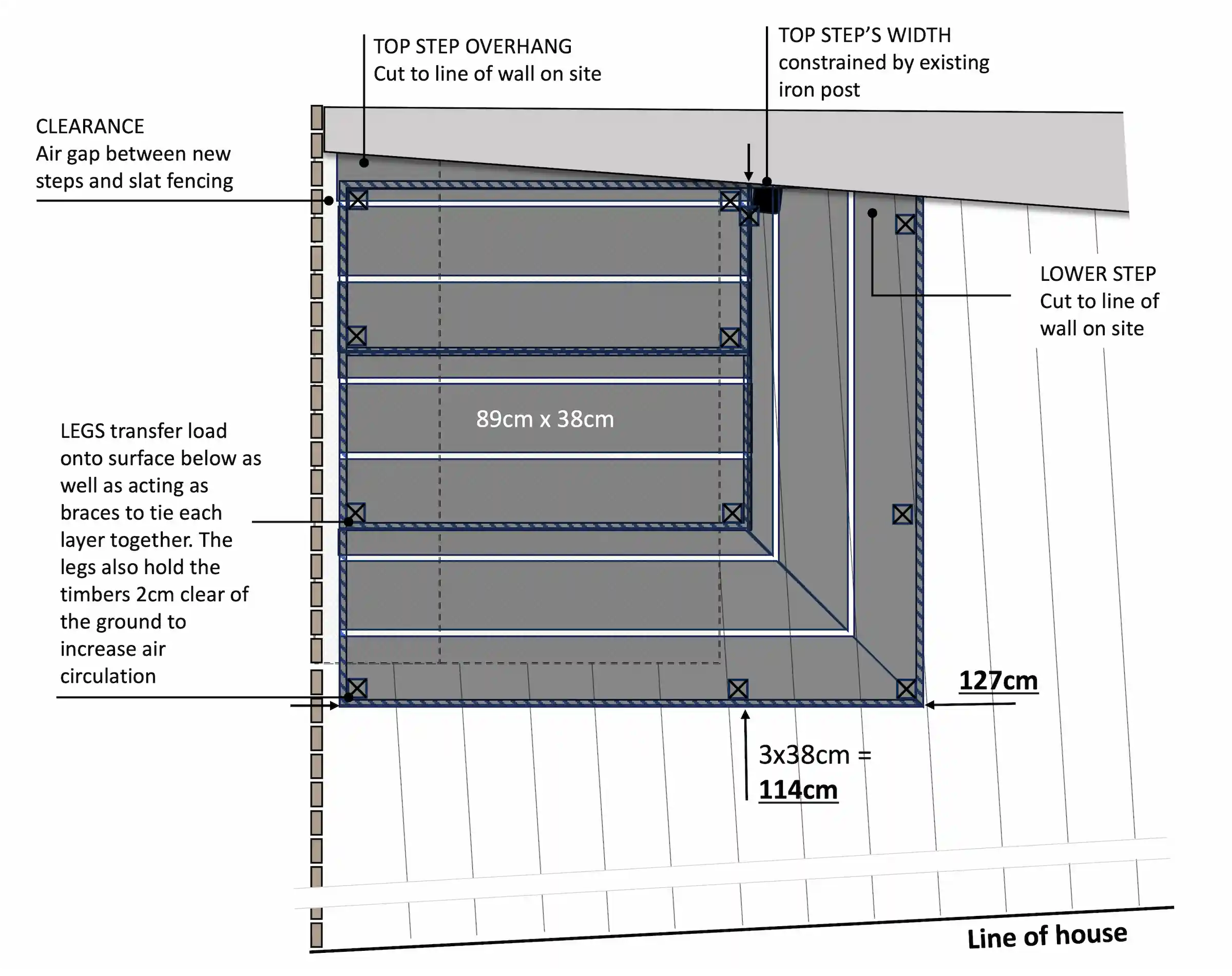 Modern Timber Steps — 2. Construction – Herbidacious