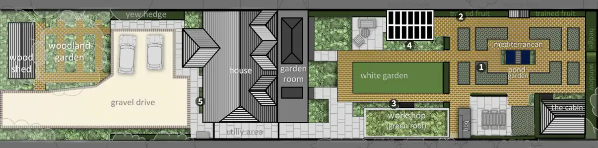 Five Perennial Planting Plans That Fit in 10 sq ft – Herbidacious